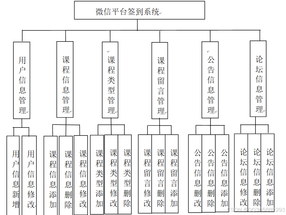 微信平台签到系统的设计与实现springboot微信签到系统的设计与实现 微信签到系统的设计与实现 Csdn博客