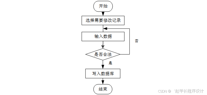 计算机毕业设计springboot网络文学交流分享平台 基于springboot框架的网络文学互动社区开发 Springboot驱动下的网络文学交流平台构建文学发表平台开发 Csdn博客