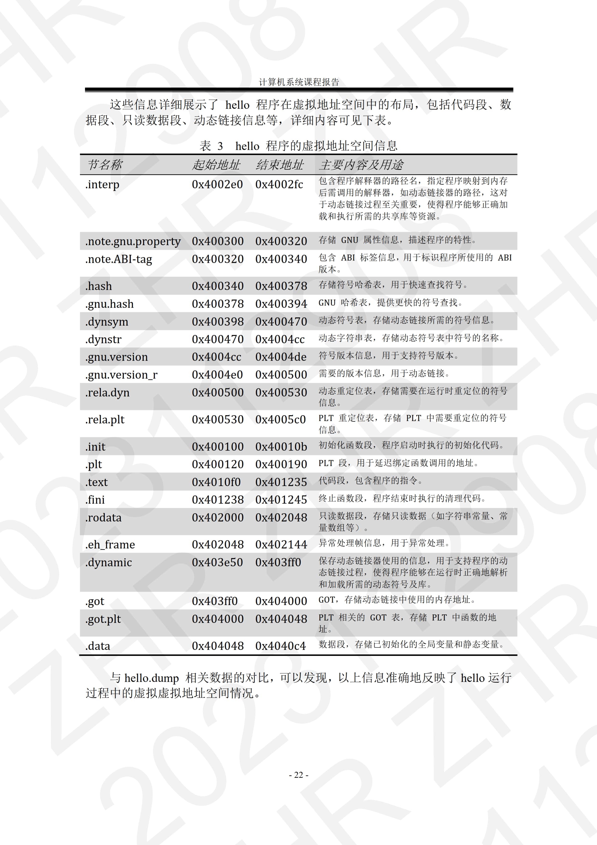 2025 HIT-CSAPP 哈尔滨工业大学 计算机系统大作业-CSDN博客