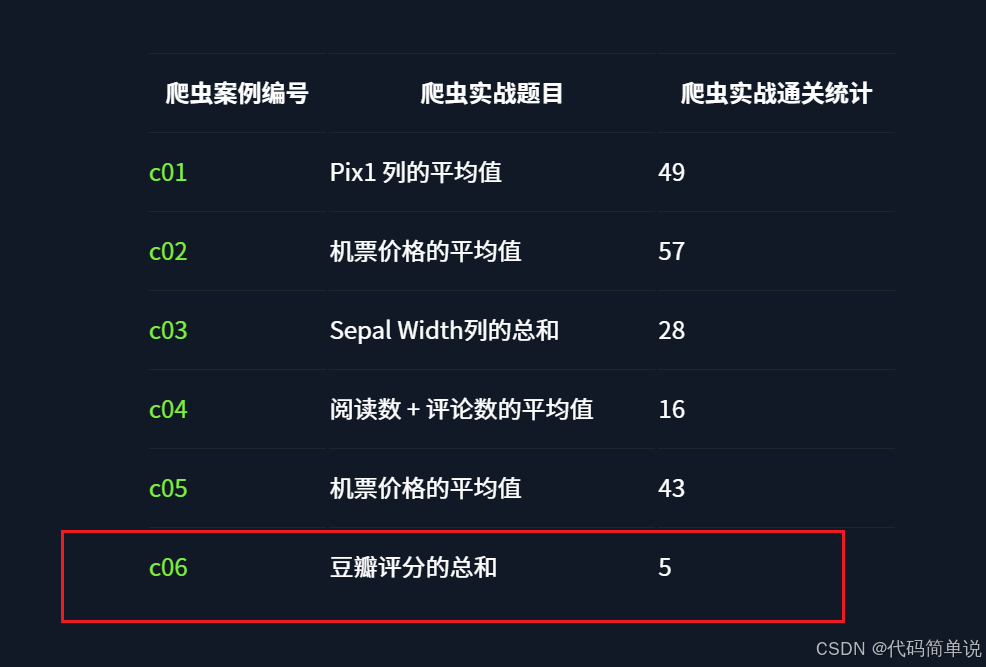 挑战spiderbuf中js逆向爬虫实战c06案例 图文逐步分析 绕过验证码爬取页面中的数据集_自动化和爬虫与逆向教程-CSDN专栏