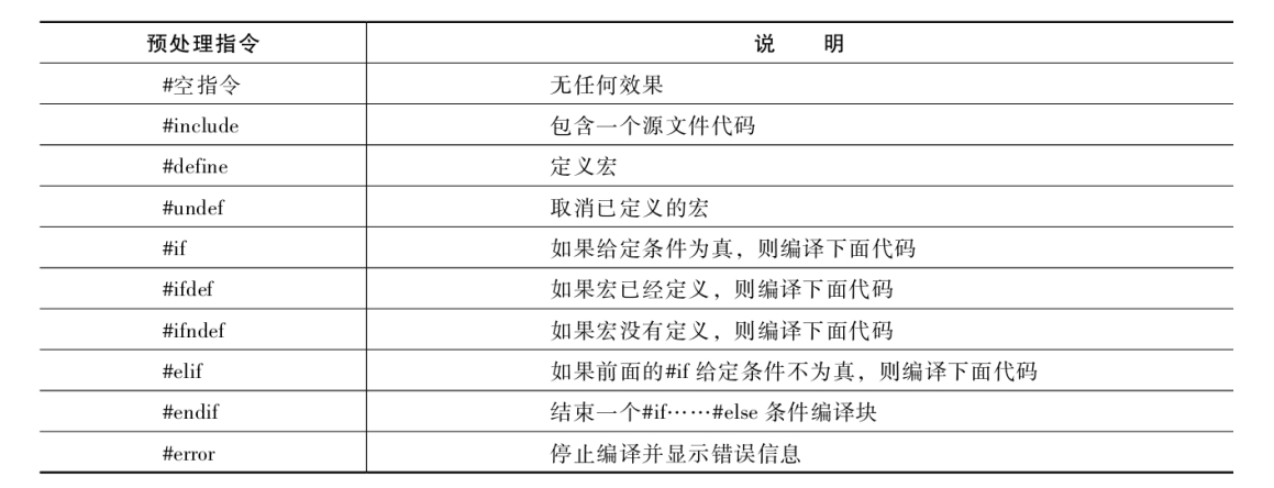 基于ARMCortex-M4F内核的MSP432MCU开发实践【1.2】-CSDN博客