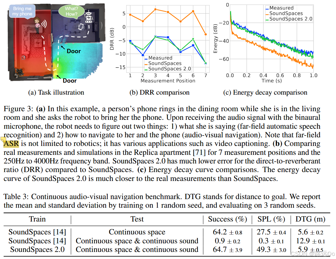 视听导航文献整理（Audio-Visual Embodied Navigation）_pay self attntion to audiogoal-CSDN博客