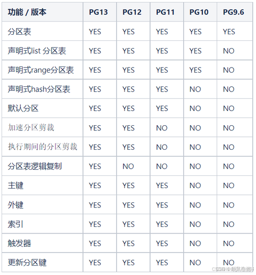IvorySQL新增命令及相关配置参数_ivorysql操作-CSDN博客