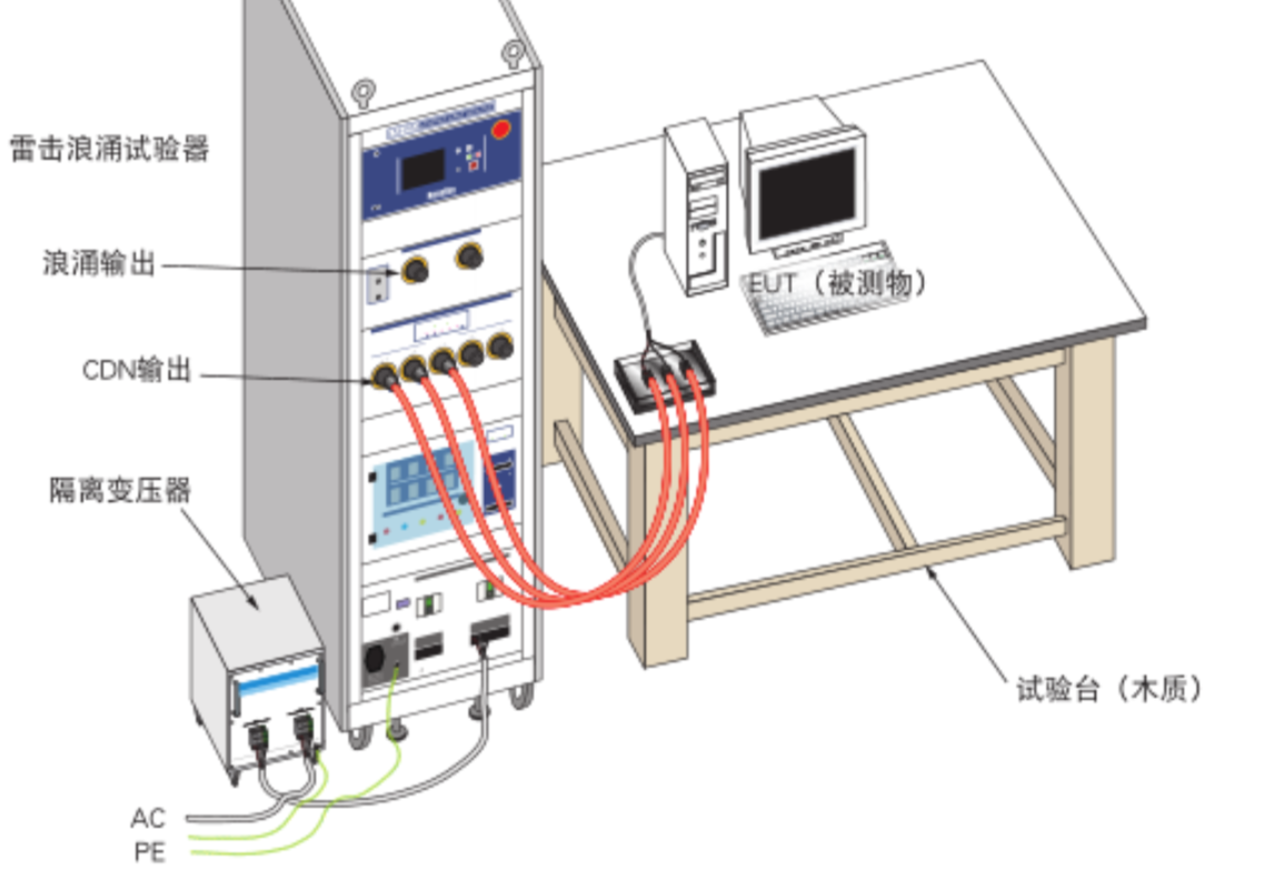 雷击浪涌抗扰度Surge测试【EMC】_雷击浪涌测试-CSDN博客