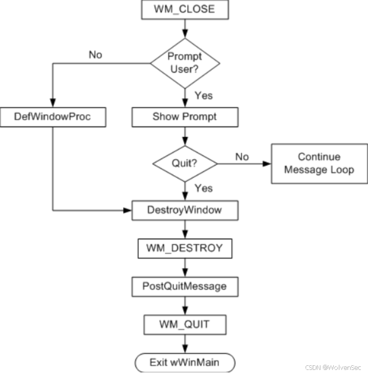 Win32：关闭窗口_win32关闭窗口-CSDN博客