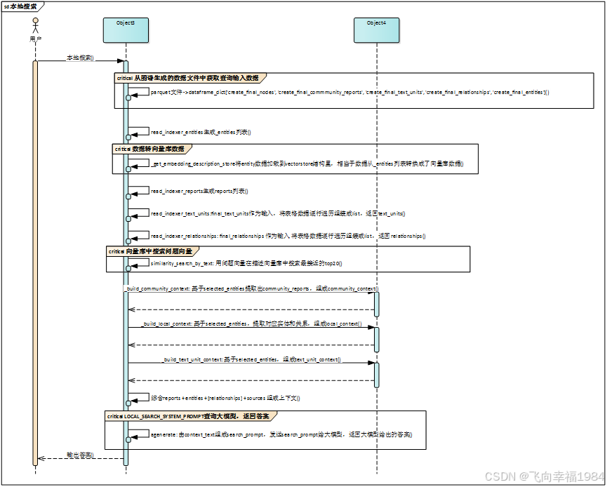 GraphRAG实践详解_graphrag docker-CSDN博客