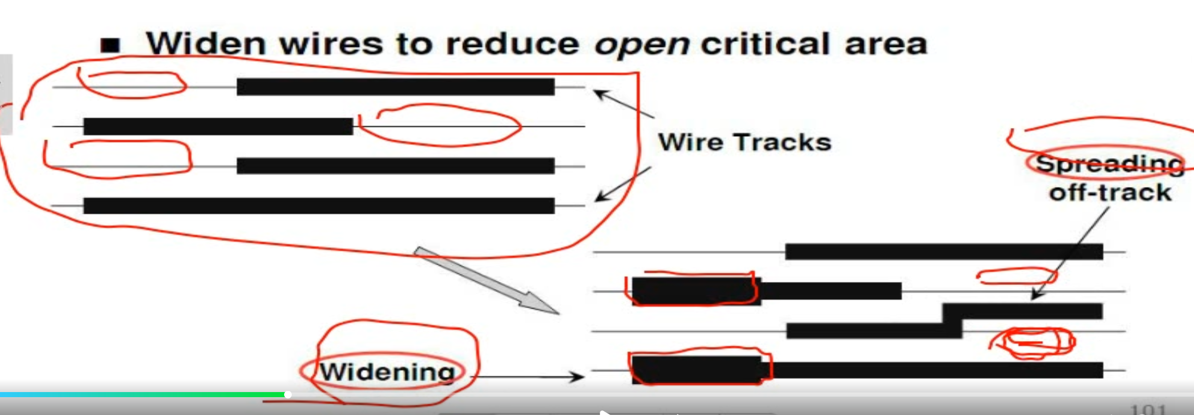 后端设计笔记1_dfm wire spreading-CSDN博客