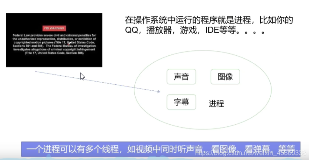Java多线程入门_java process和callable-CSDN博客