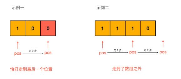 Leetcode：717 1 比特与 2 比特字符find Package 指定路径 Csdn博客