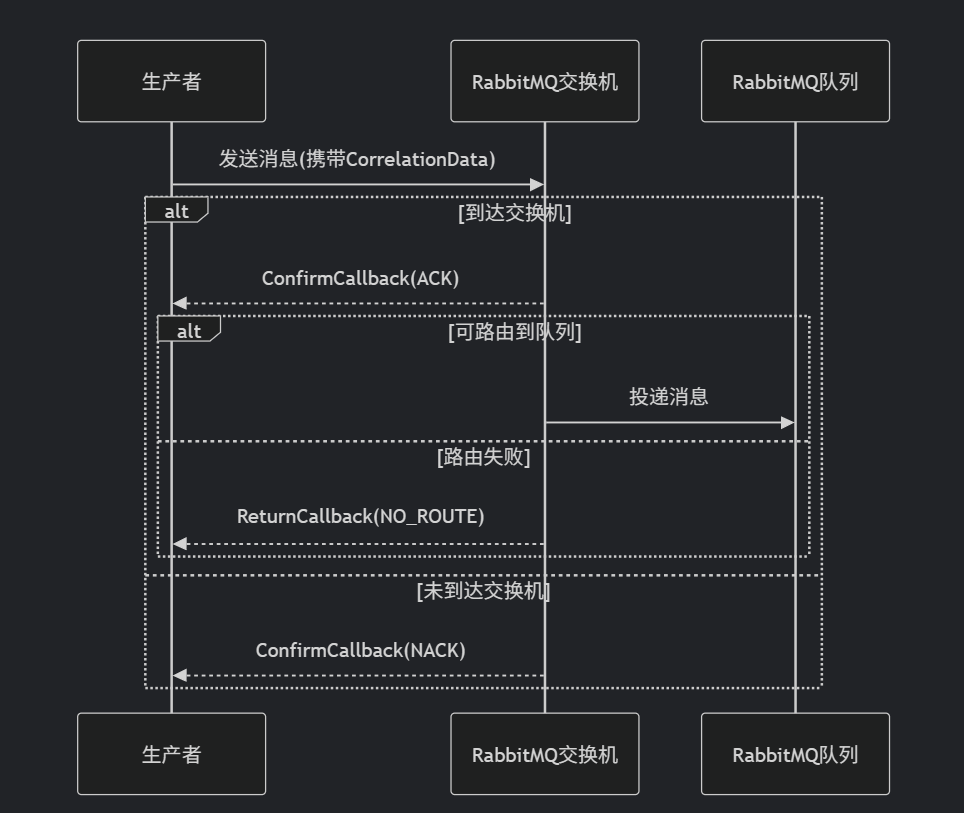 如何确保MQ消息的可靠性？_mq如何保证数据可靠性-CSDN博客