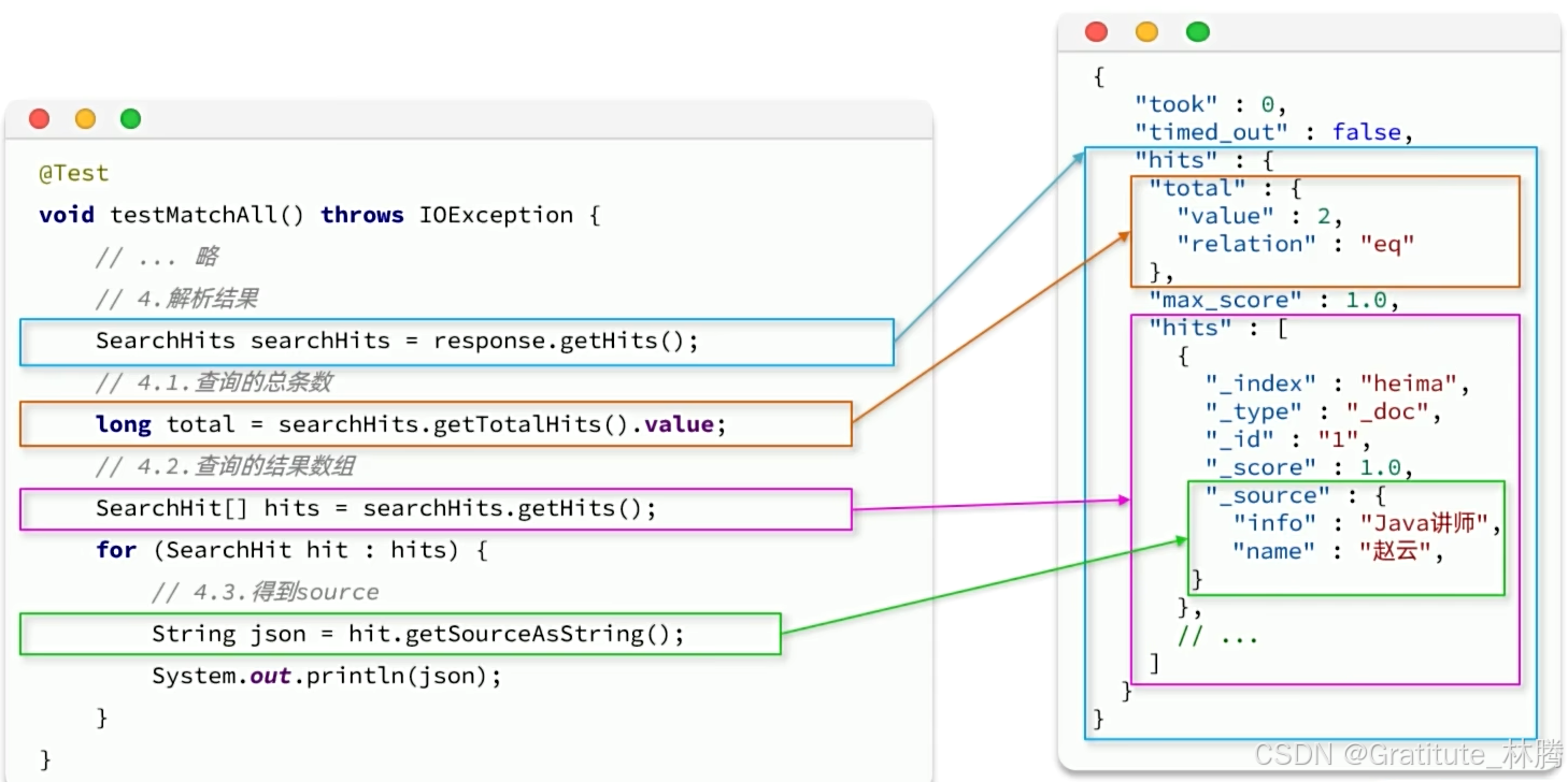 ES-JavaRestClient查询_快速入门_es-client 如何查询-CSDN博客