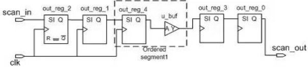 Scan Reorder简介_scan chain-CSDN博客