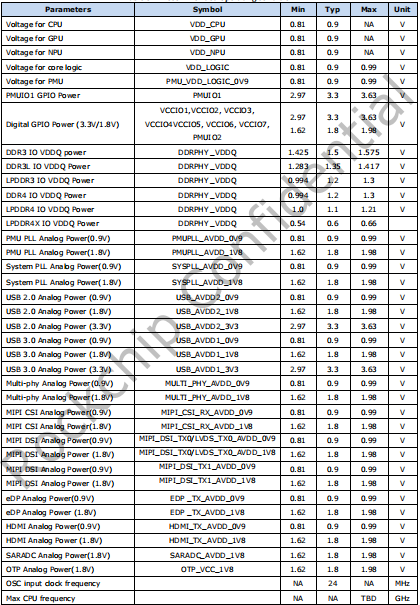 RK3566简介-CSDN博客