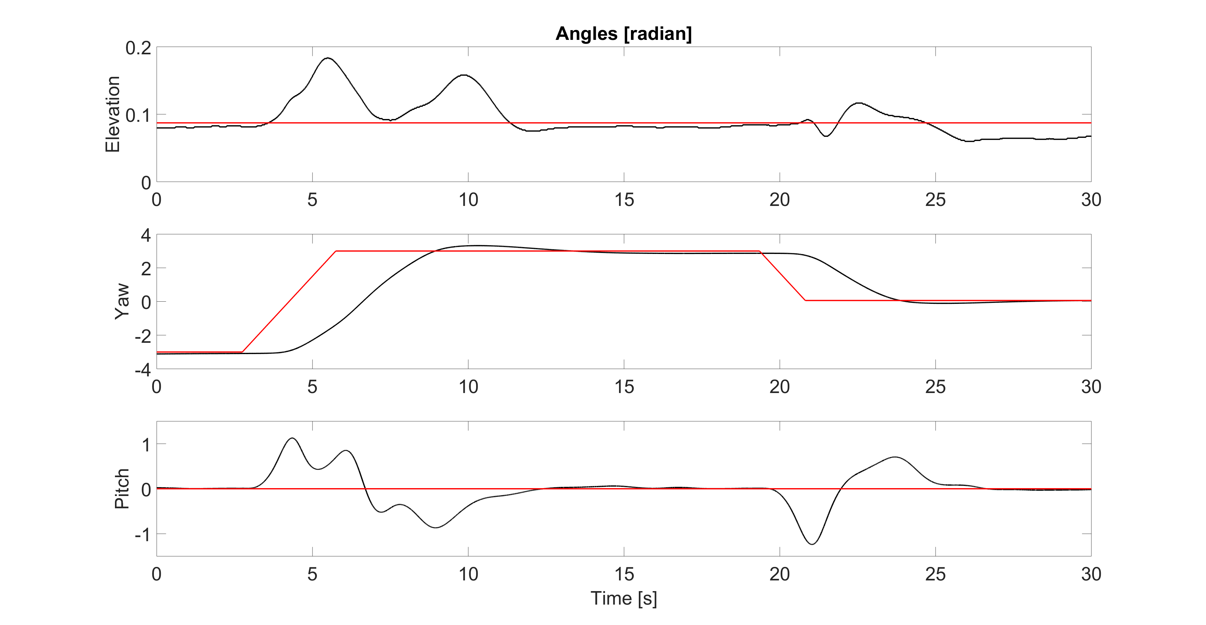 【NMPC】非线性模型预测控制(NMPC)的并行优化研究（Matlab代码实现）-CSDN博客