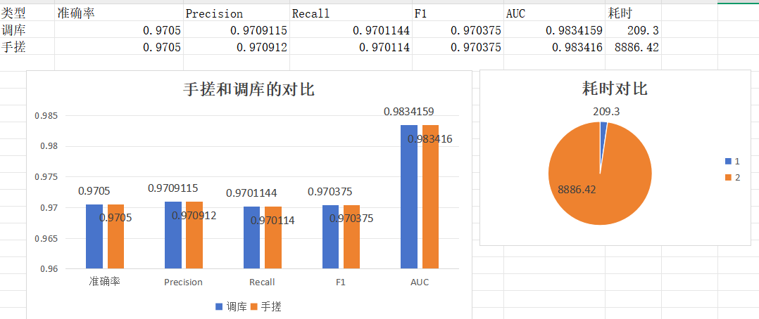 C++实现SVM、KNN、决策树、BP神经网络和CNN对minist数据集分类任务-CSDN博客