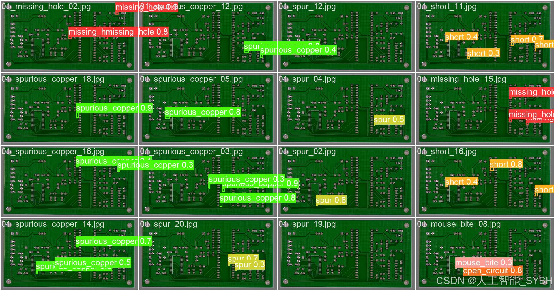 基于深度学习YOLOv10的PCB电路板缺陷检测系统（YOLOv10+YOLO数据集+UI界面+Python项目源码+模型）-CSDN博客
