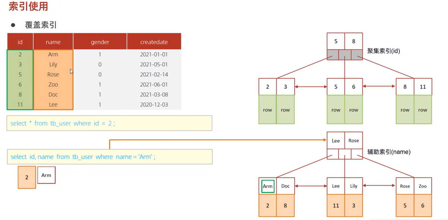 实用指南：MySQL进阶-索引（全面讲解） - yfceshi - 博客园