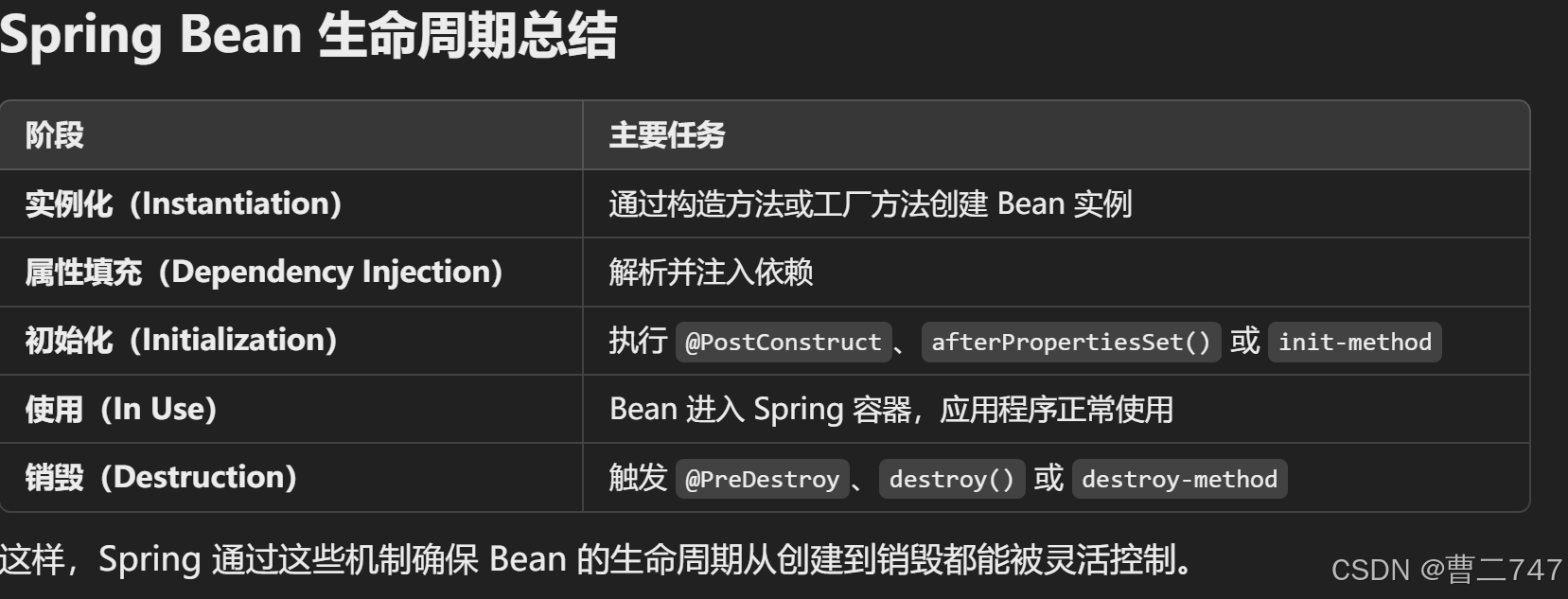 ssm学习-容器-CSDN博客