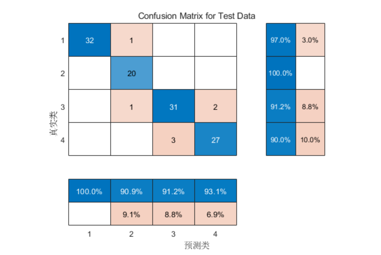 【23年新算法】基于鱼鹰算法OOA-Transformer-BiLSTM多特征分类预测附Matlab代码 （多输入单输出）（Matlab代码实现）-CSDN博客