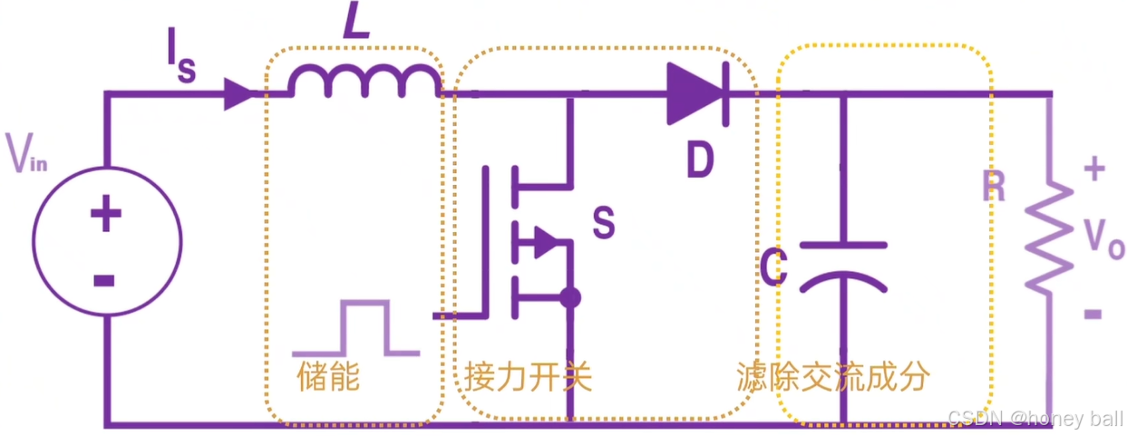 BOOST电路各个器件波形分析_boot 升压芯片 波形-CSDN博客