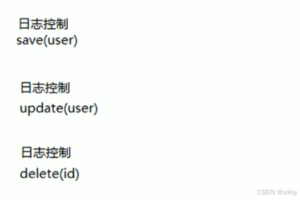 ssm之AOP-CSDN博客