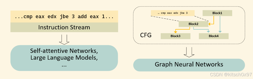 论文学习_Code is not Natural Language: Unlock the Power of Semantics-Oriented Graph Representation ...