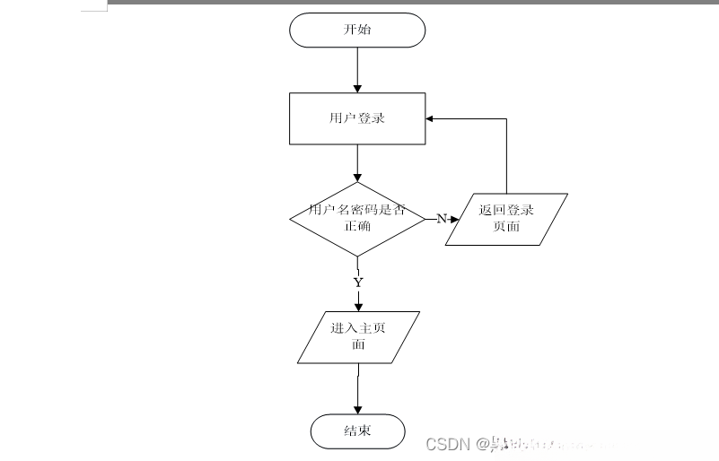 计算机毕业设计springboot企业设备管理系统9610p9[附源码]-CSDN博客