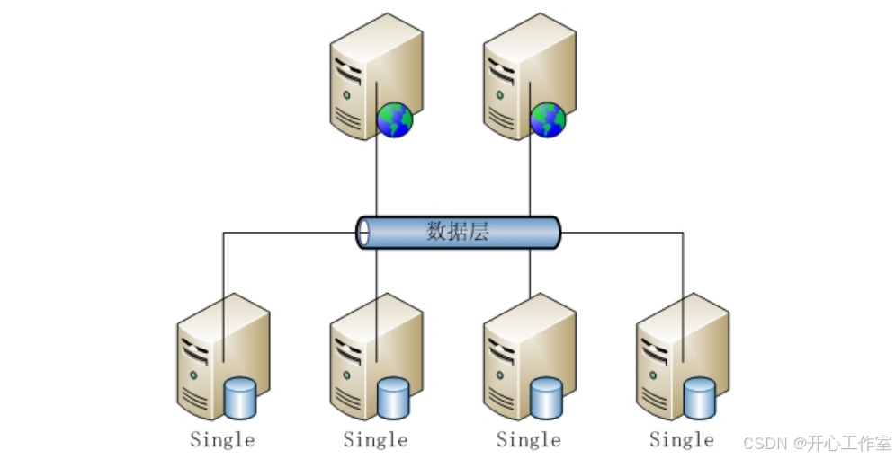 ssm138基于面向对象的学生事务处理系统分析与设计+jsp(文档+源码)_kaic-CSDN博客