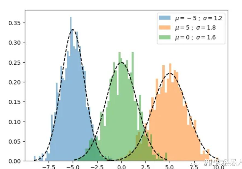 对于GMM的一些见解-CSDN博客