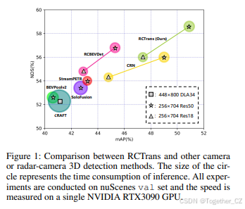 RCTrans: Radar-Camera Transformer via Radar Densifier and Sequential ...