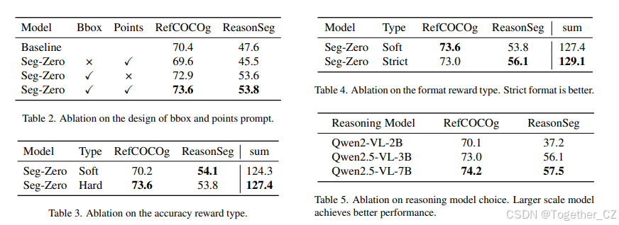 Seg-Zero: Reasoning-Chain Guided Segmentation via Cognitive ...