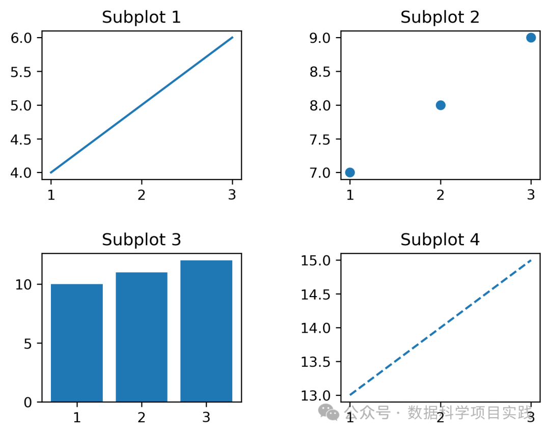 Matplotlib 简单教程 7：多子图：Figure.subplots()-CSDN博客