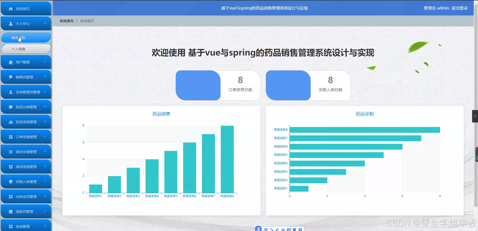 开题flask框架与spring的药品销售管理系统设计与实现（程序论文python） Csdn博客