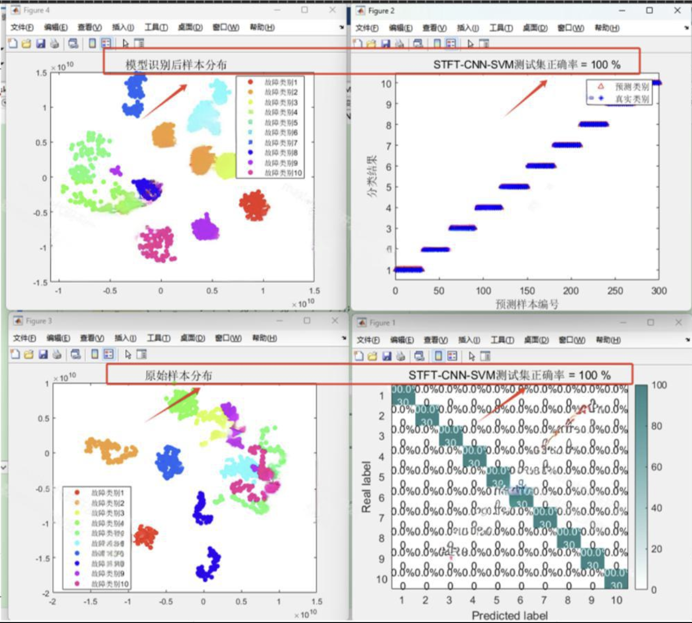 【基于STFT-CNN-SVM的故障诊断】一种融合短时傅里叶变换（STFT）、卷积神经网络（CNN）和支持向量机（SVM）的故障诊断研究（Matlab代码实现）-CSDN博客