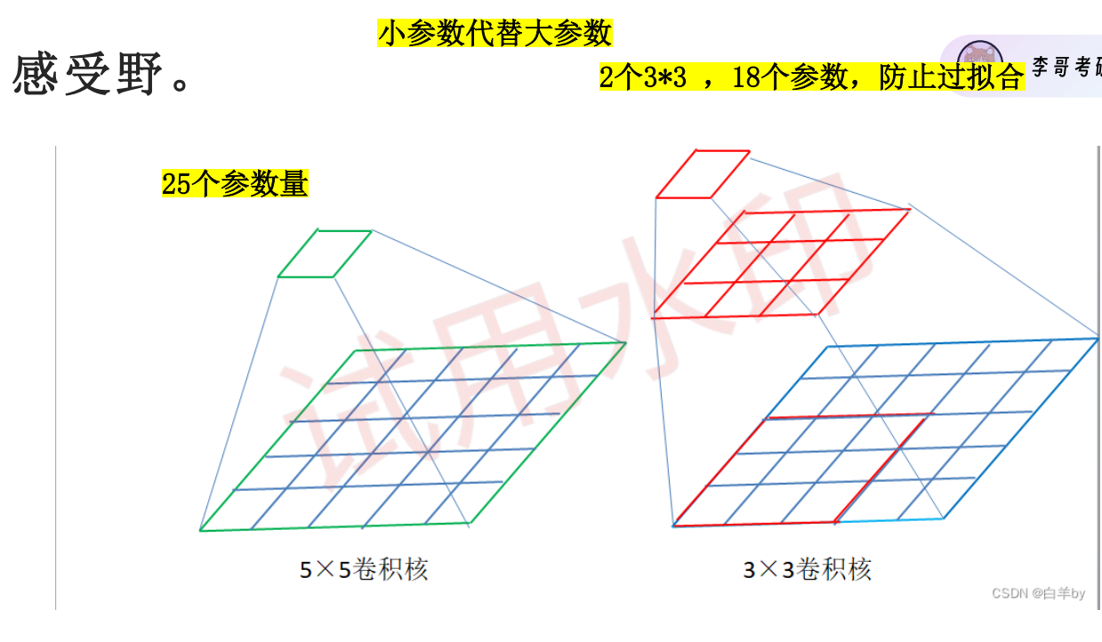 【深度学习】图片分类—VGG-CSDN博客
