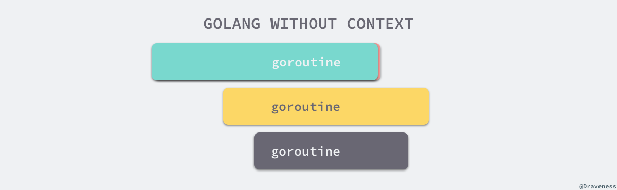 golang语言基础[6]上下文 Context _golang context.context-CSDN博客
