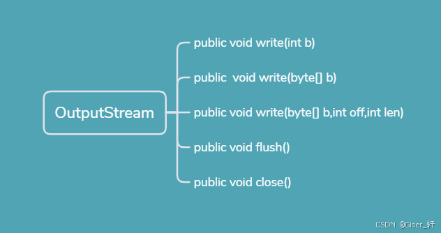Java基础00-节点流之二：FileInputStream\FileOutputStream_fileinputstream和fileoutputstream-CSDN博客