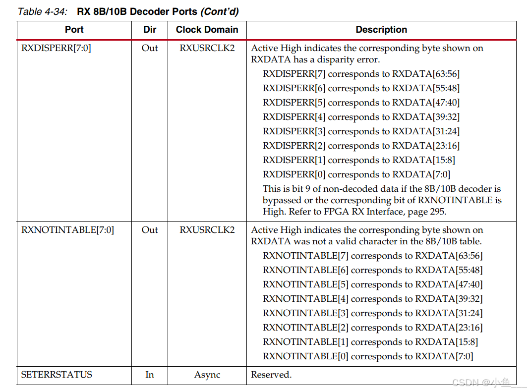 8B/10B：GTX/GTH与GTY在接收译码器数据端口上的区别（RX 8B/10B Decoder Ports）_rxnotintable-CSDN博客