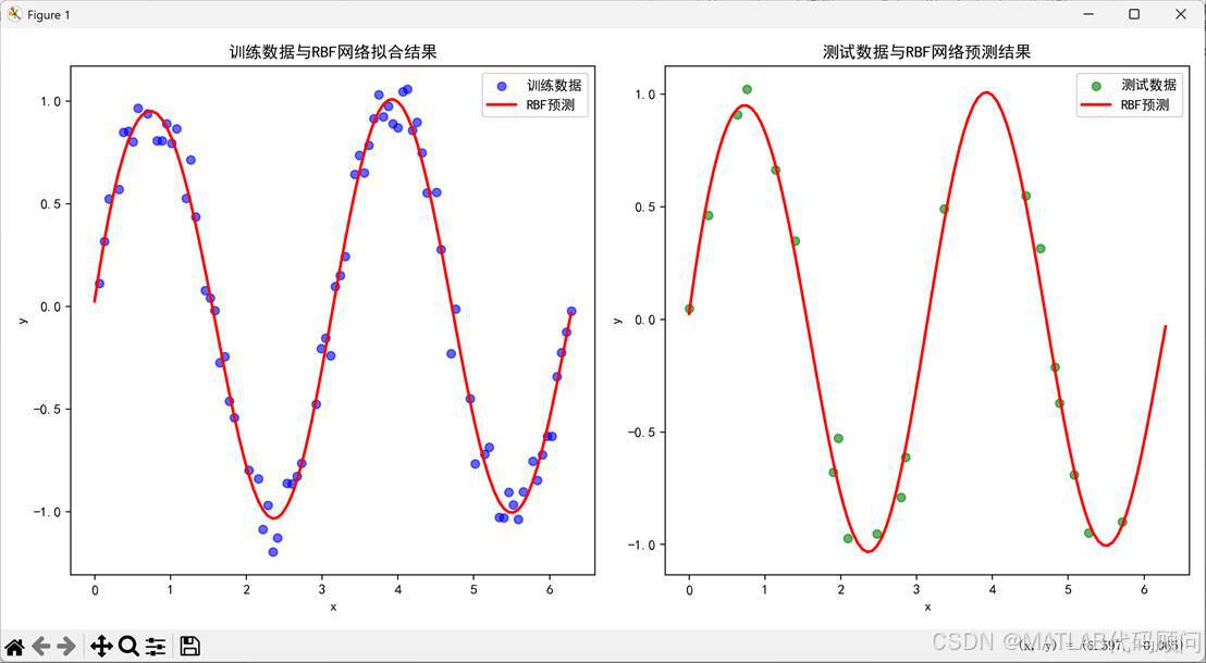 Python实现rbf神经网络_rbf神经网络python实现-CSDN博客