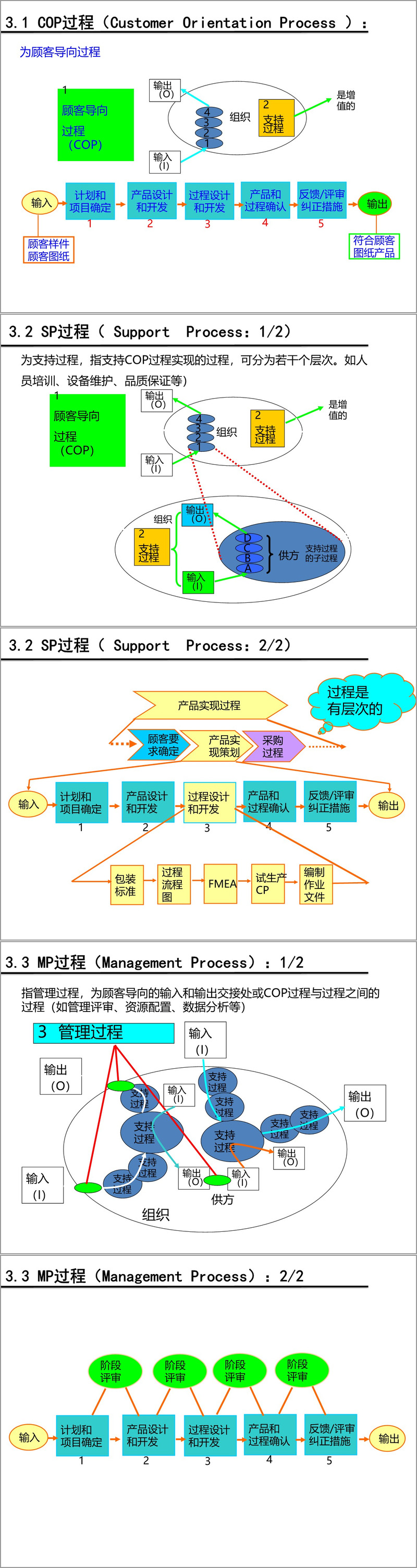【67页PPT】IATF过程方法乌龟图与章鱼图（附下载方式）_iatf乌龟图下载-CSDN博客