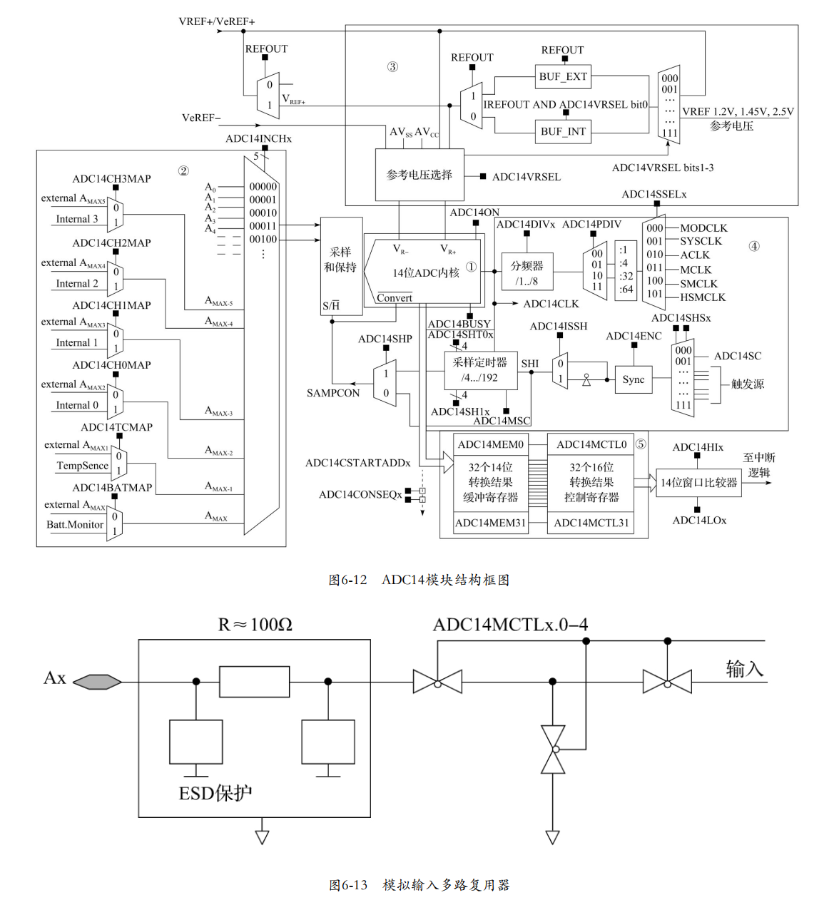 基于ARMCortex-M4F内核的MSP432MCU开发实践【2.0】-CSDN博客