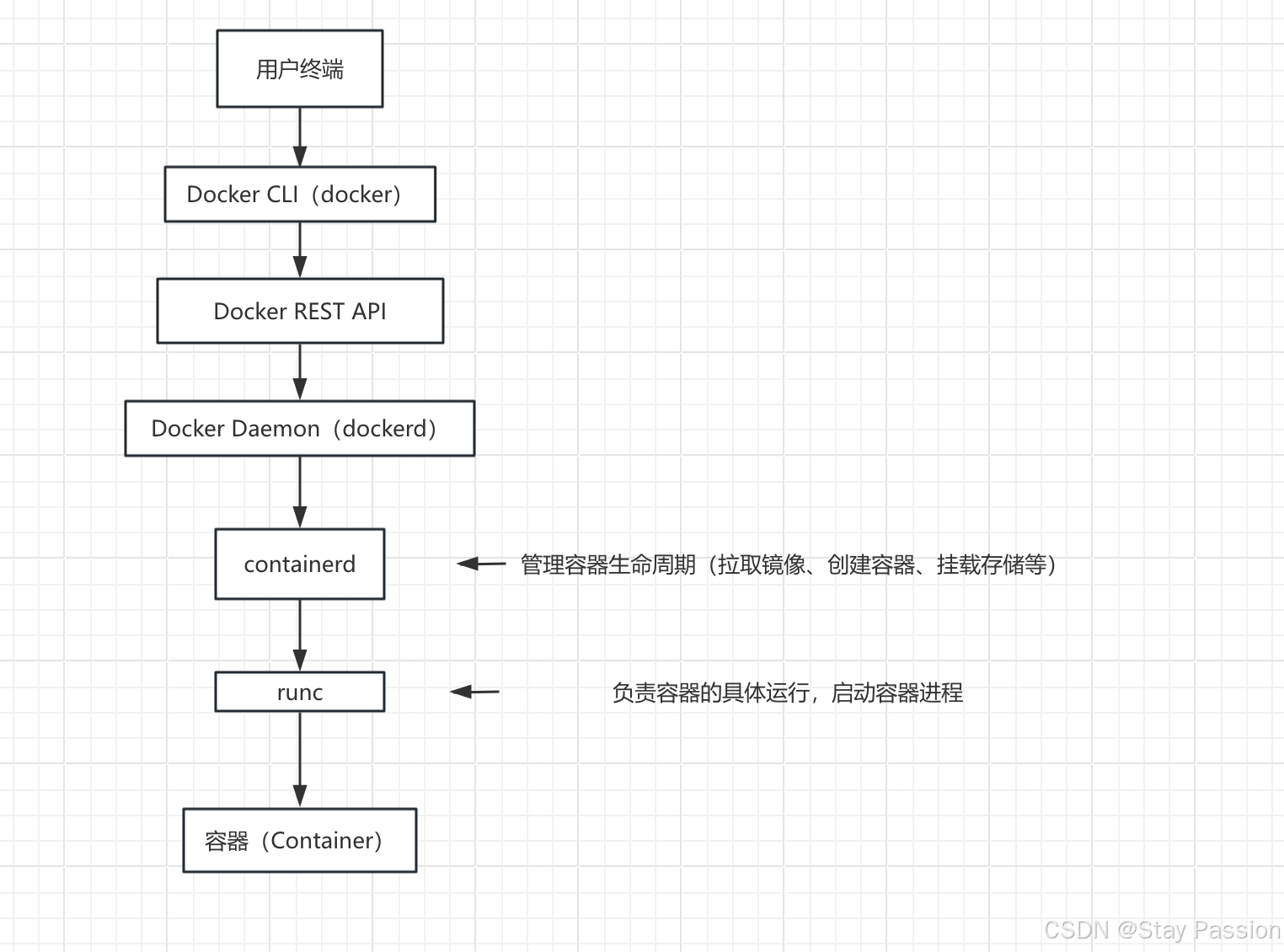Docker Engine-CSDN博客
