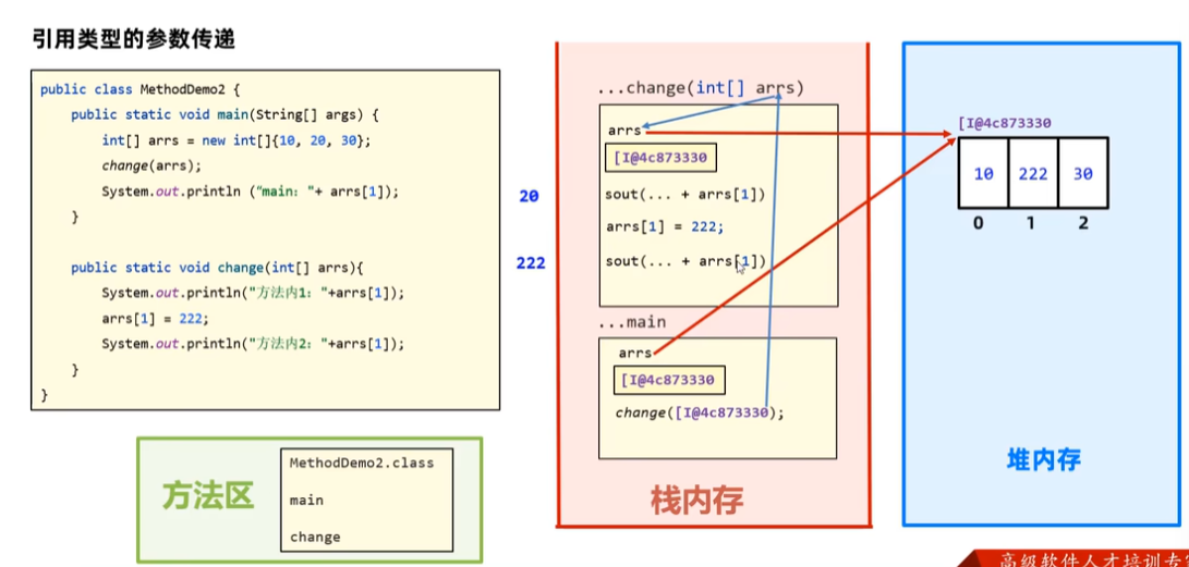 （四）2025-4.12 java方法 （黑马笔记）_黑马java2025项目-CSDN博客