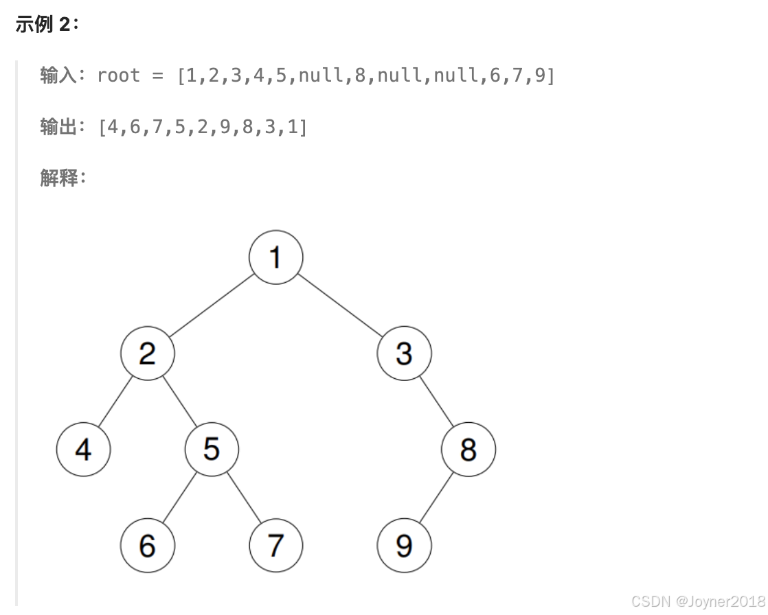 Python Leetcode 145 二叉树的后序遍历用栈实现二叉树的后序遍历 Python Csdn博客