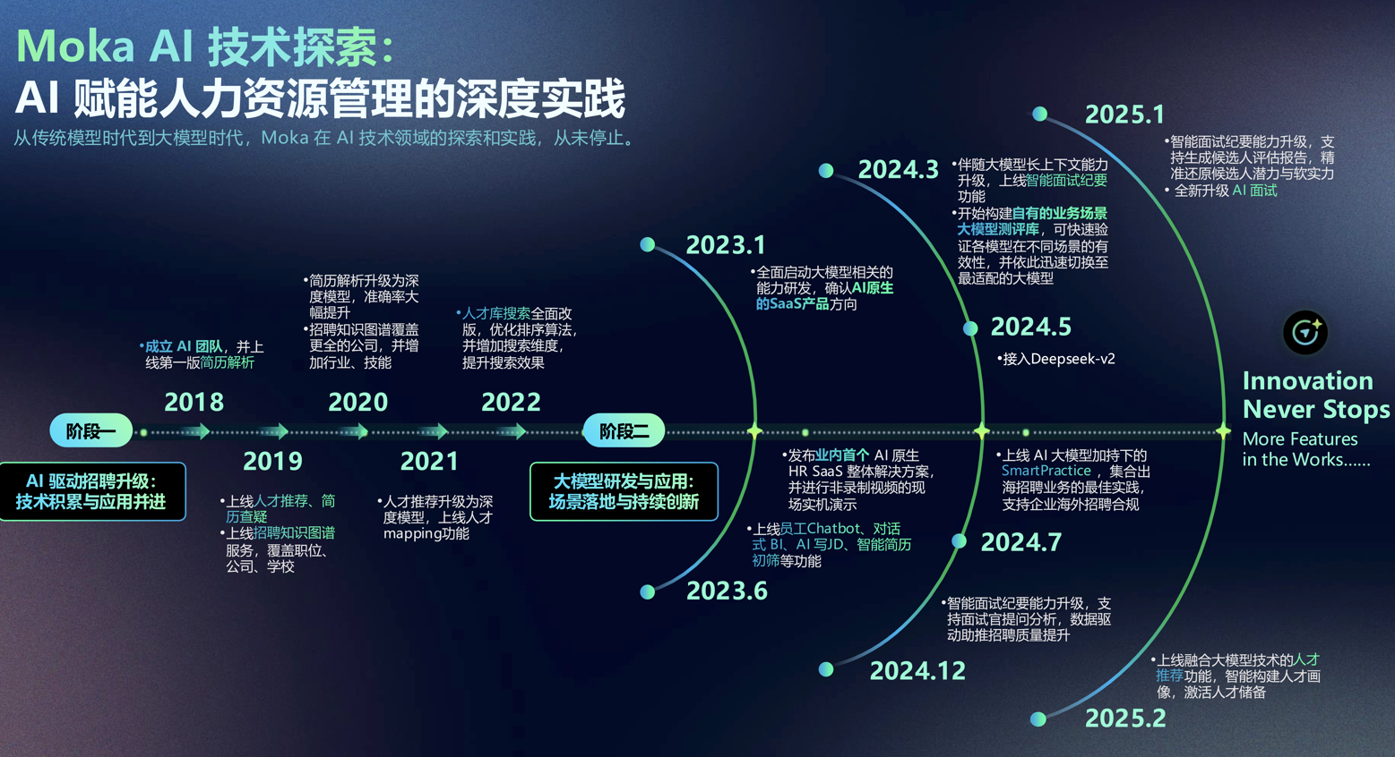 2026年企业 HR 数字化趋势：招聘、绩效、组织管理谁更重要？-CSDN博客
