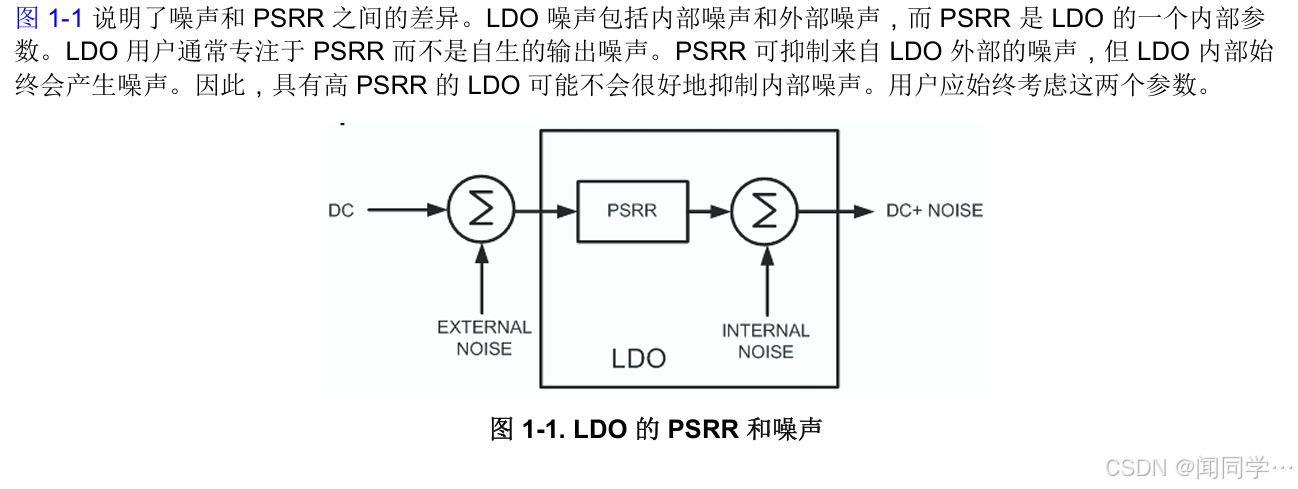 关于LDO噪声-PSRR_ldo对噪声的印制-CSDN博客