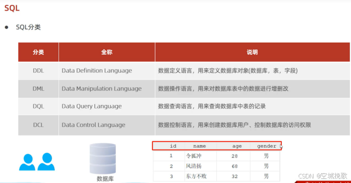 MySQL（零基础入门教学）_show databases-CSDN博客