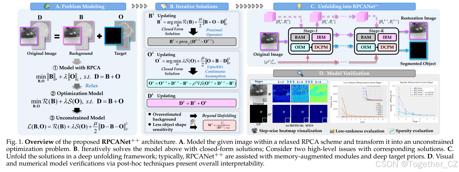 RPCANet++: Deep Interpretable Robust PCA for Sparse Object Segmentation——用于稀疏目标分割的深度可解释鲁棒主成分分析 ...