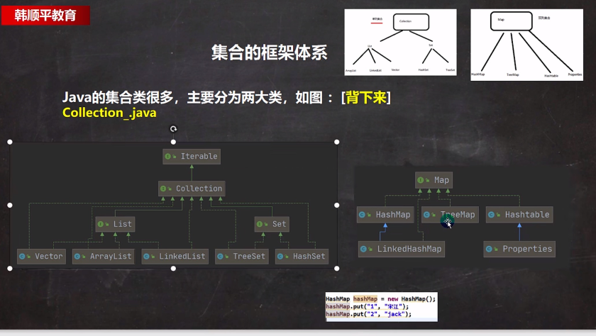 【自用JavaSE韩顺平学习笔记 2】19.集合:Collection(List,Set),Map(HashMap,HashTable,TreeMap)-CSDN博客