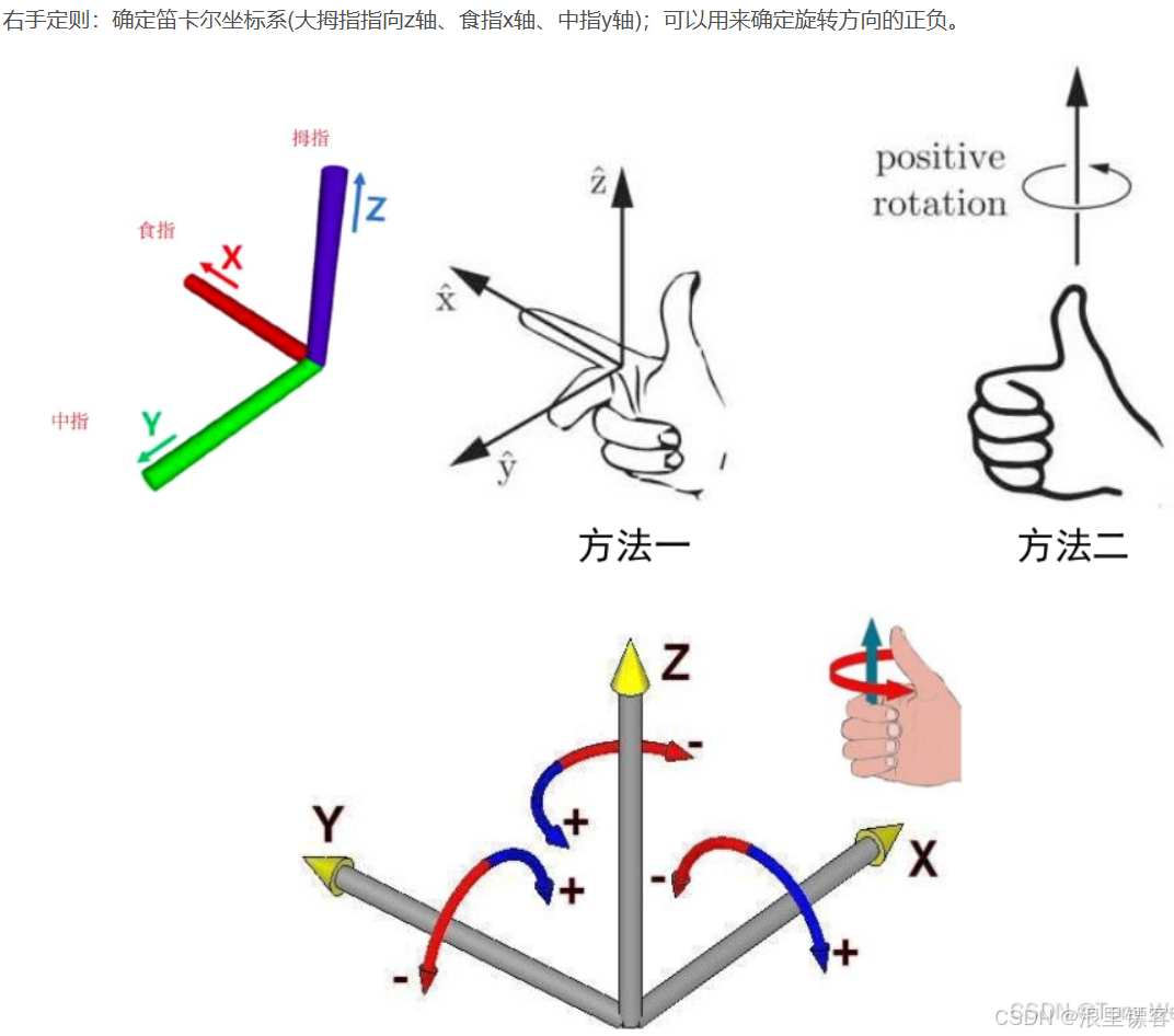 睿尔曼RM65-B机械臂与RealsenseD435i相机的坐标系转换-CSDN博客